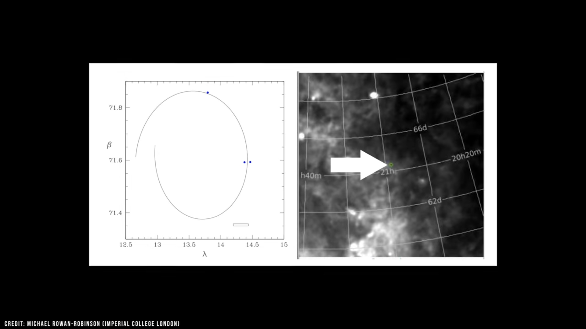 Discovery Of A Possible 'PLANET NINE' » Space Exploration